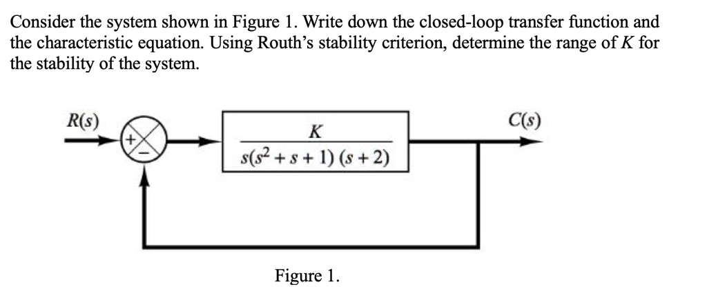 SOLVED: Consider the system shown in Figure 1. Write down the closed-loop transfer function and ...