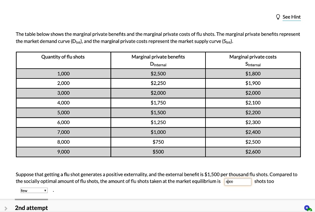 See Hint The table below shows the marginal private benefits and the ...
