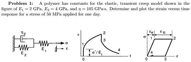 Problem 1: A polymer has constants for the elastic, transient creep ...