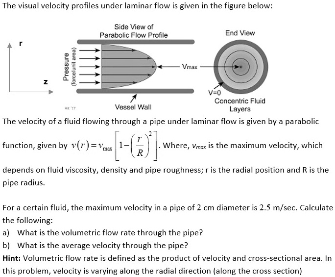 SOLVED: CAN YOU PLEASE PROVIDE MATLAB CODE FOR THIS? The visual ...