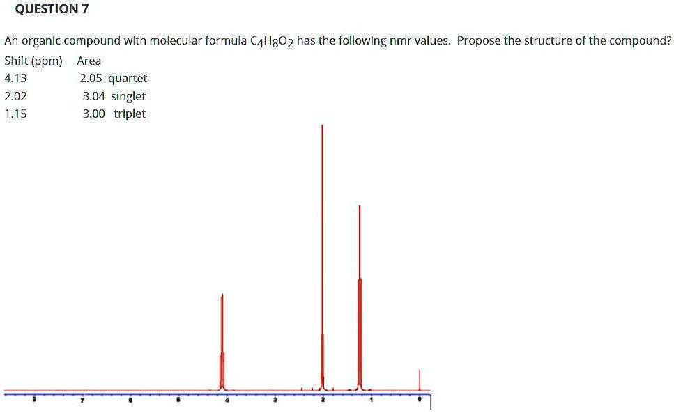 SOLVED: QUESTION 7 An organic compound with molecular formula C4H8O2 ...