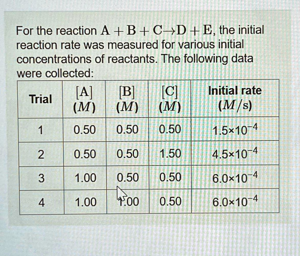 SOLVED: Given the data calculated in Parts A, B, C, and D, determine the initial rate for a ...