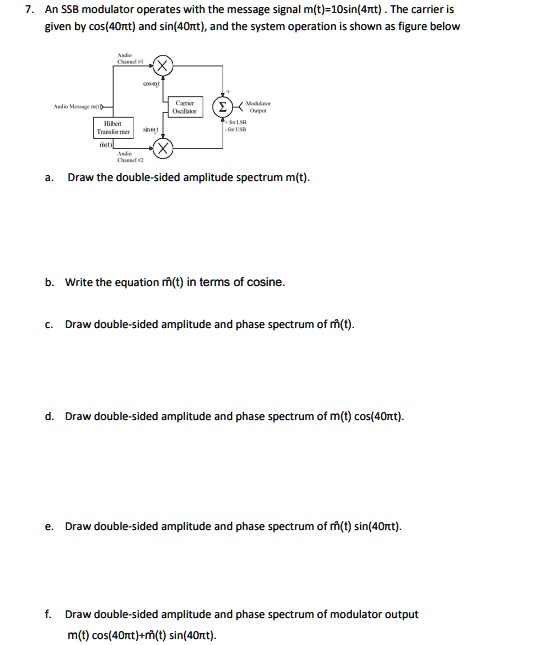 SOLVED: 7. An SSB modulator operates with the message signal m(t ...