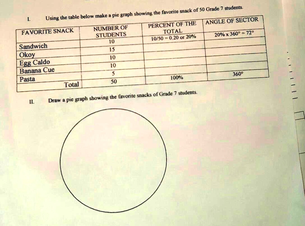 SOLVED: 'patulong po sa module snack of 50 Grade 7 students graph showing the favorite Using the ...