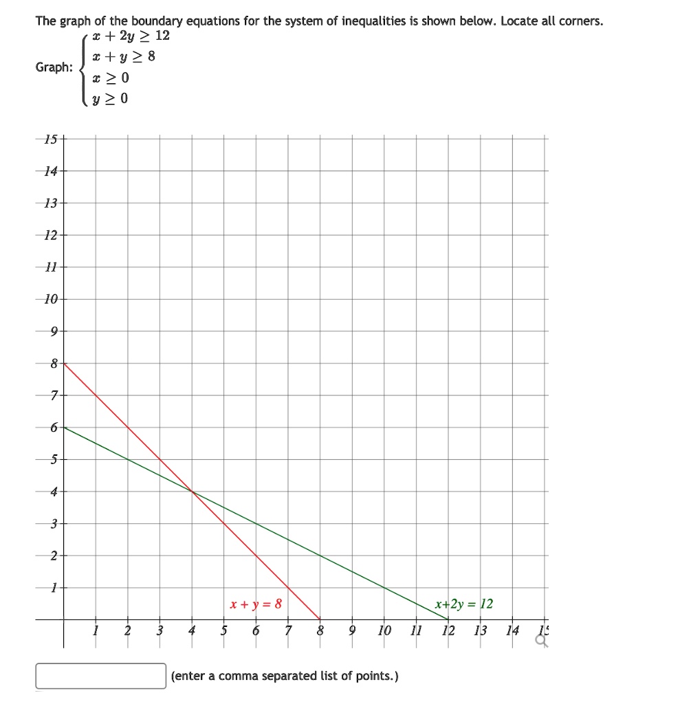 the graph of the boundary equations for the system of inequalities is shown below locate all ...
