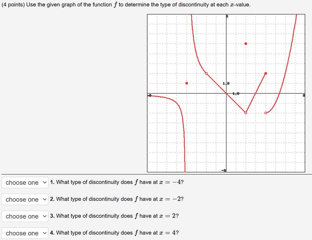 VIDEO solution: (4 points) Use the given graph of the function f to determine the type of ...