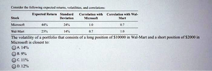 Consider the following expected returns, volatilities, and correlations ...