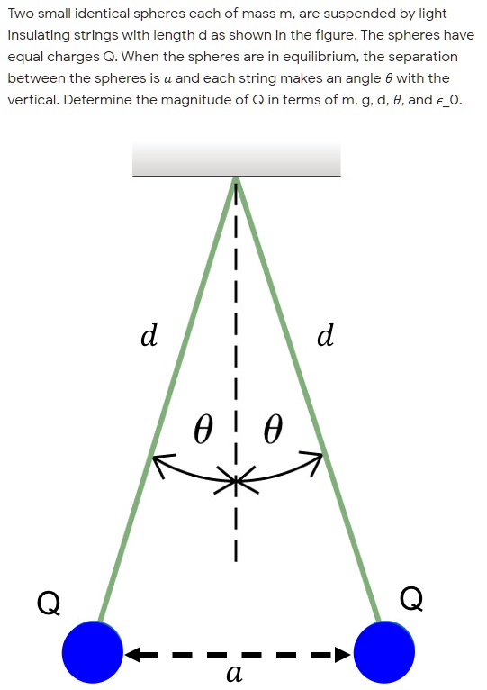 SOLVED: Two small identical spheres each of mass m; are suspended by light insulating strings ...