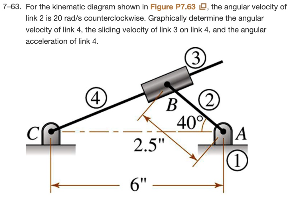 7-63. For the kinematic diagram shown in Figure P7.63, the angular velocity of link 2 is 20 rad ...