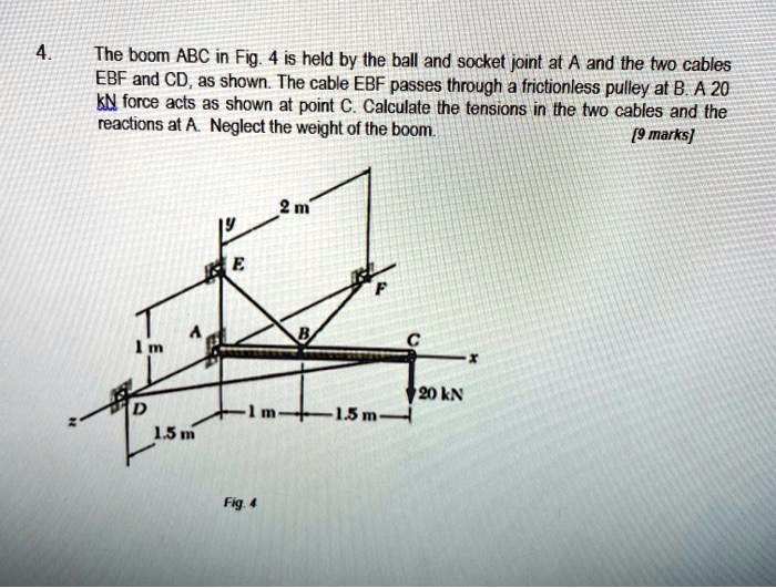 SOLVED: The boom ABC in Fig. 4 is held by the ball and socket joint at ...