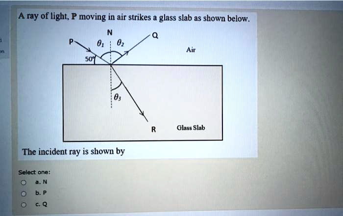 SOLVED: A ray of light P moving in air strikes a glass slab as shown ...