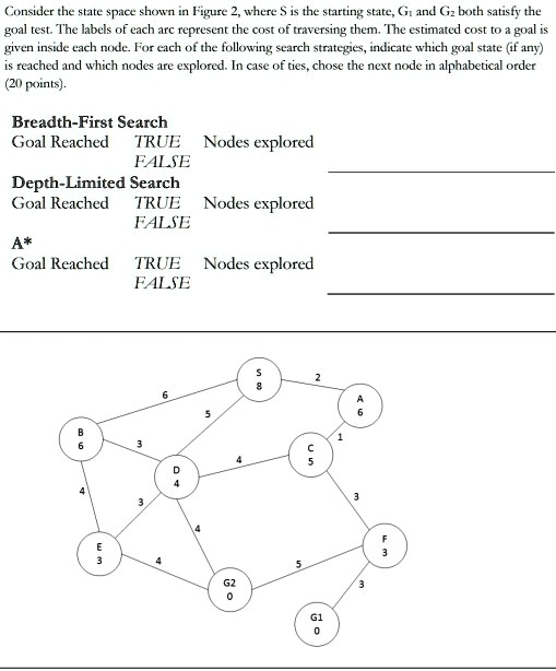 Consider the state space shown in Figure 2, where S is the starting ...