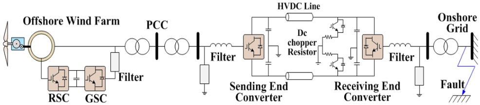 SOLVED: An offshore wind generator uses a STATCOM shown in the following figure to improve the ...