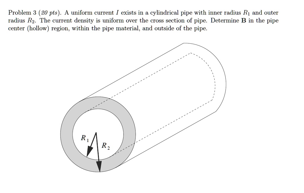 Problem 3 (20 pts). A uniform current I exists in a cylindrical pipe ...