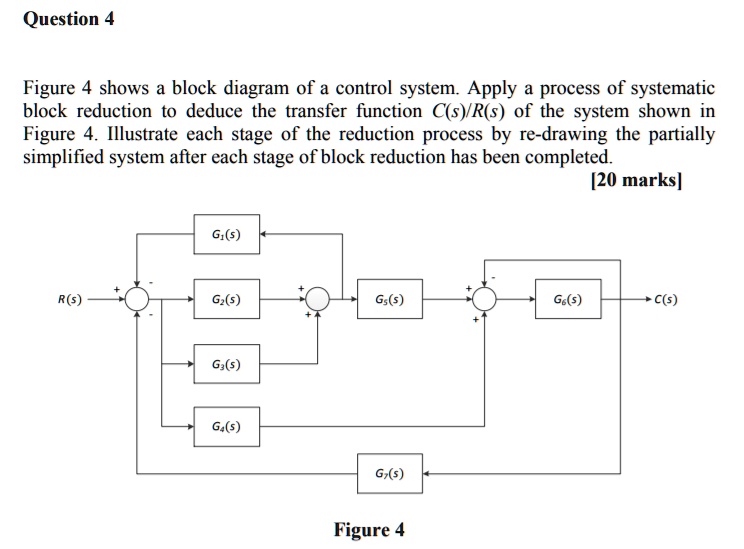 Question 4 Figure 4 shows a block diagram of a control system. Apply a process of systematic ...