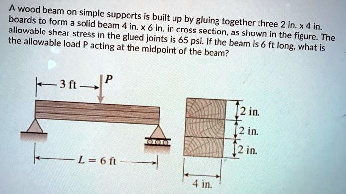 a wood beam on simple supports is built up by gluing together three 2 ...