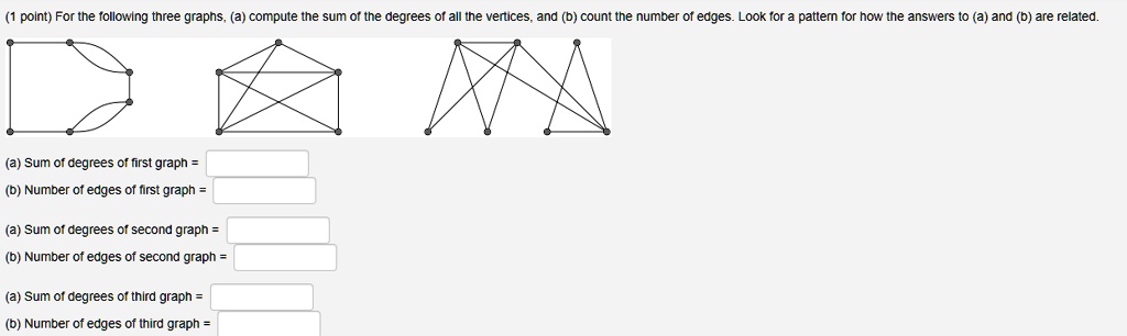 SOLVED:polnt) For the tollowlng three grapns compute the sum of the degrees of all the verices ...