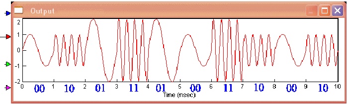 SOLVED: Two types of digital-to-analog modulation techniques are Amplitude Shift Keying (ASK ...