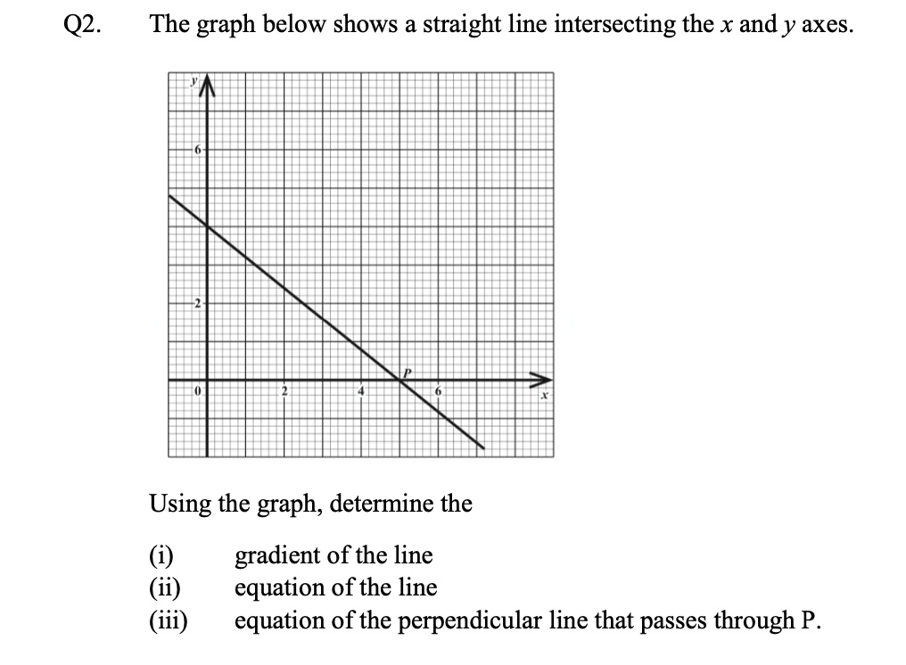 SOLVED: Q2 The graph below shows straight line intersecting the x and y ...
