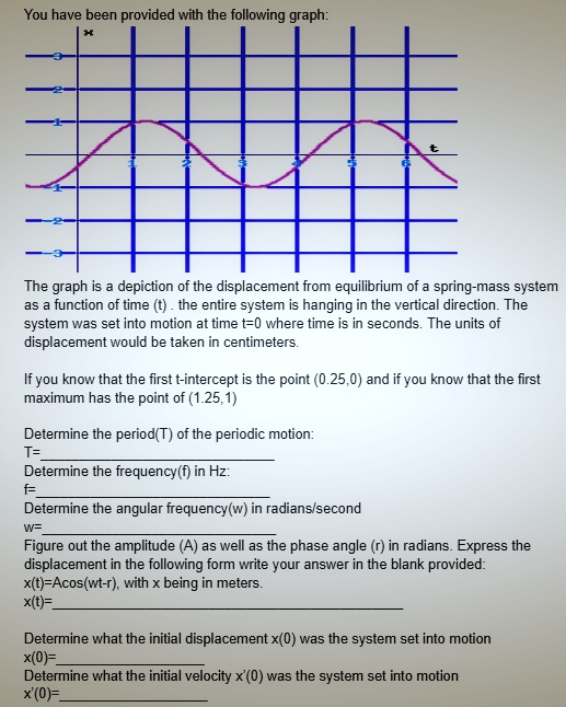 You have been provided with the following graph: t The graph is a ...