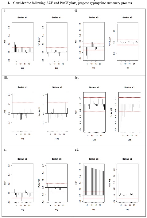 SOLVED: Consider the following ACF and PACF plots, propose appropriate ... SOLVED: Consider the following ACF and PACF plots, propose appropriate ...