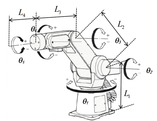 To represent the equations of kinematic motion of a manipulator arm, we ...