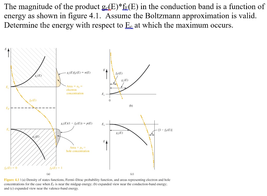 The magnitude of the product gc(E)*fF(E) in the conduction band is a ...