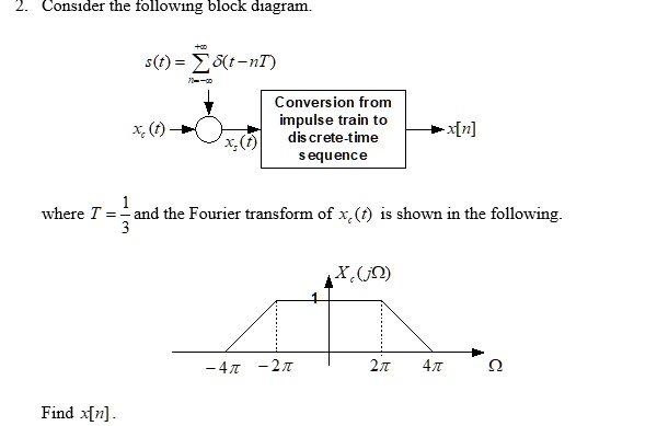 Conversion from impulse train to discrete-time sequence -x[n] where T ...