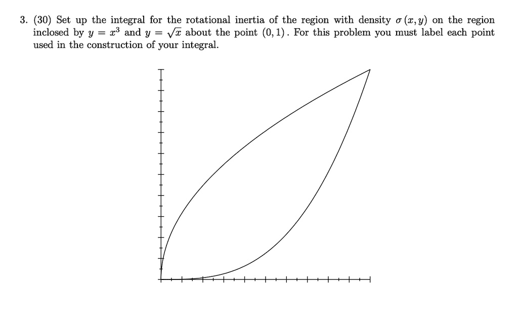 SOLVED:3. (30) Set up the integral for the rotational inertia of the ...