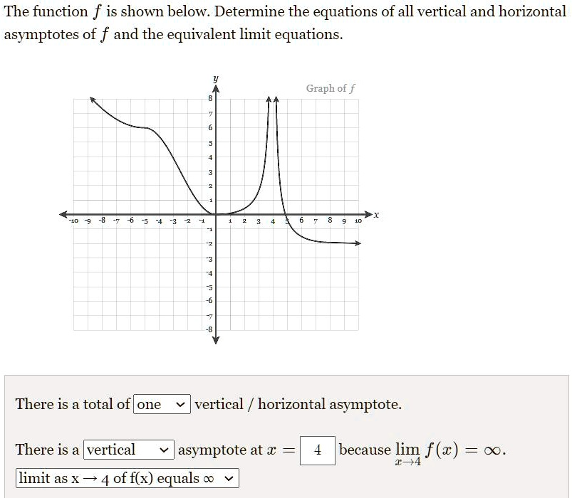 SOLVED: The function f is shown below. Determine the equations of all ...