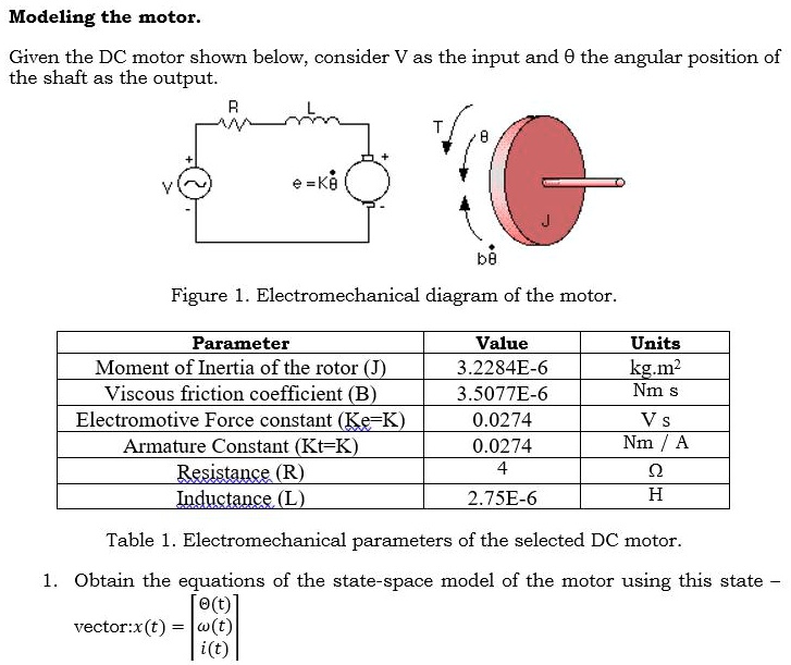 SOLVED: Modeling the Motor Given the DC motor shown below, consider V as the input and Î¸ the ...