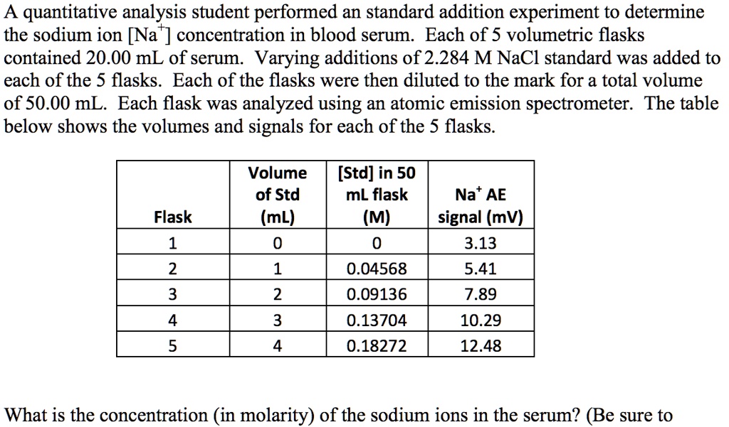 SOLVED: quantitative analysis student performed an standard addition experiment to determine the ...