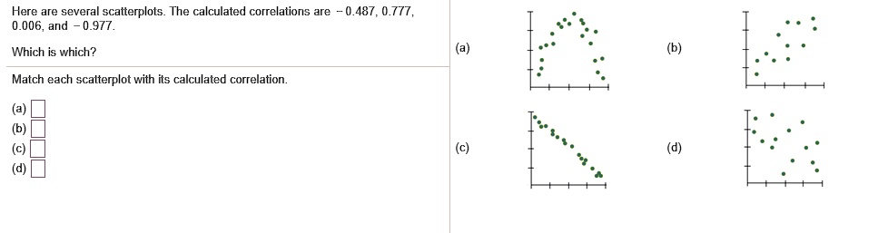 SOLVED: Here are several scatterplots The calculated correlations are 0 ... SOLVED: Here are several scatterplots The calculated correlations are 0 ...