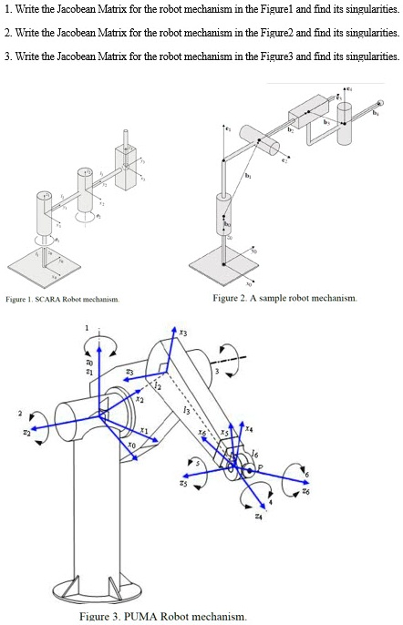 SOLVED: Write the Jacobian Matrix for the robot mechanism in Figure 1 and find its singularities ...