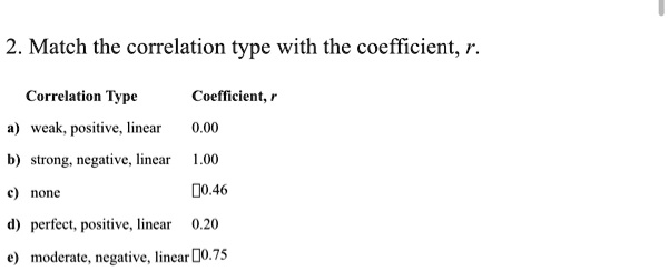 SOLVED: 2. Match the correlation type with the coefficient; r ...