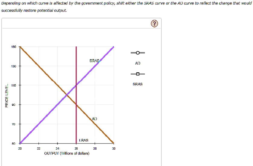 SOLVED: The following graph shows a hypothetical aggregate demand curve (AD), short-run ...
