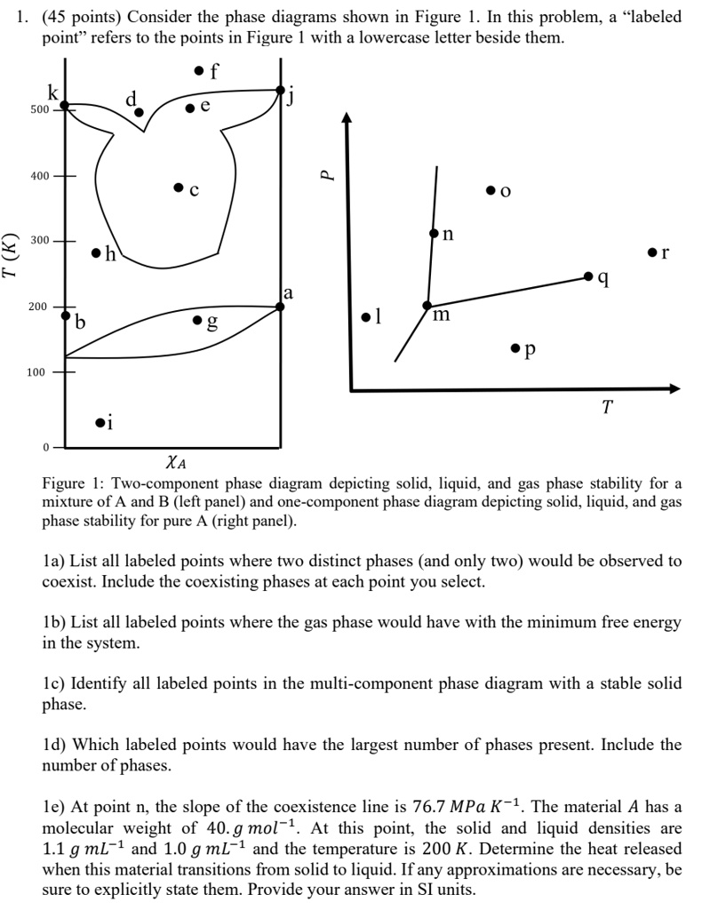 SOLVED: (45 points) Consider the phase diagrams shown in Figure 1. In ...