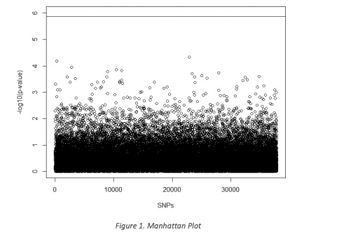 Solved Write Code Using R Language Or Python That Reads In The Csv Files And Generates A