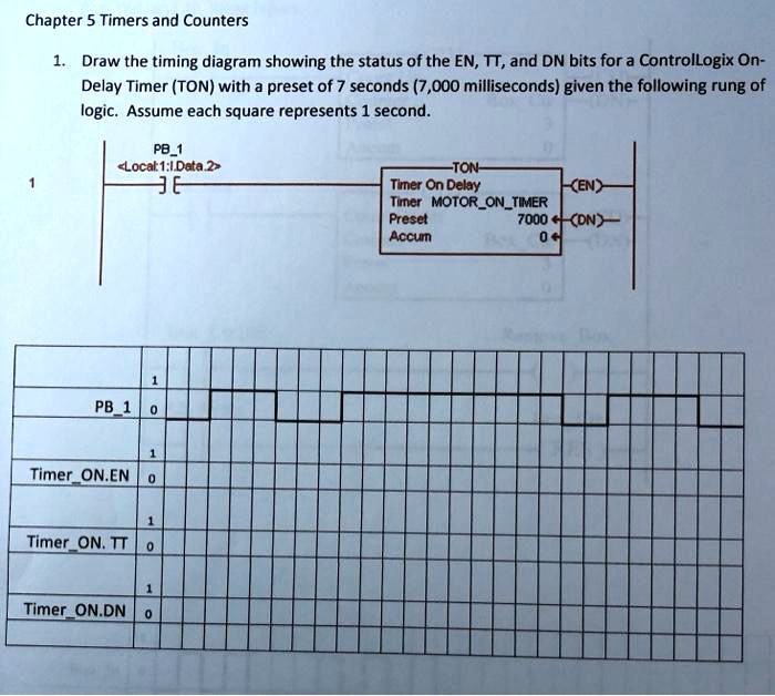Chapter 5 Timers And Counters 1 1 Draw The Timing Diagram Showing The Status Of The En Tt And