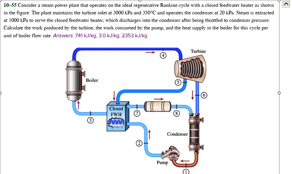 SOLVED: 10-55 Consider a steam power plant that operates on the ideal ...