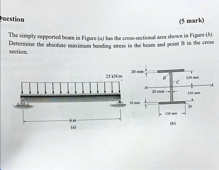 SOLVED: The simply supported beam in Figure (a) has the cross-sectional area shown in Figure (b ...