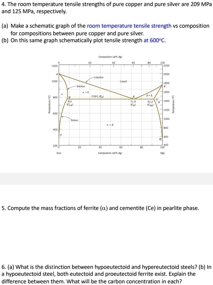 The room temperature tensile strengths of pure copper and pure silver ...