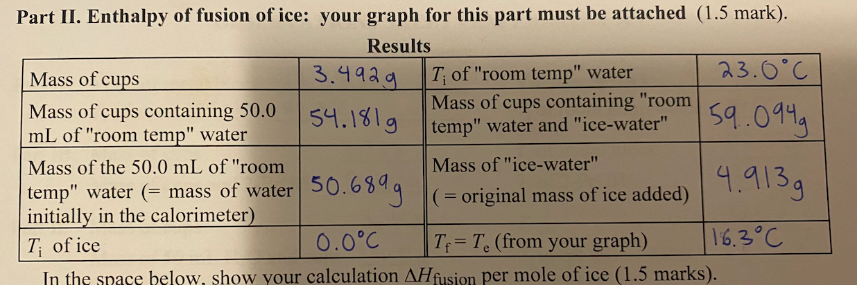 part ii enthalpy of fusion of ice your graph for this part must be attached 15 mark results ...