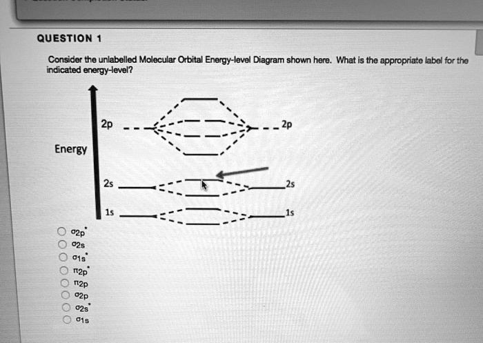 SOLVED: QUeSTIon Consider the unlabelled Molecular Orbital Energy-level ...
