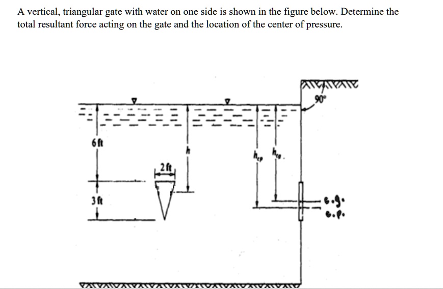 SOLVED: A vertical, triangular gate with water on one side is shown in the figure below ...