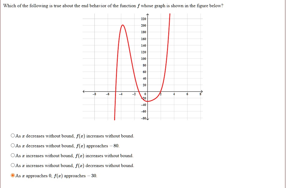 SOLVED: Which of the following is true about the end behavior of the function whose graph is ...