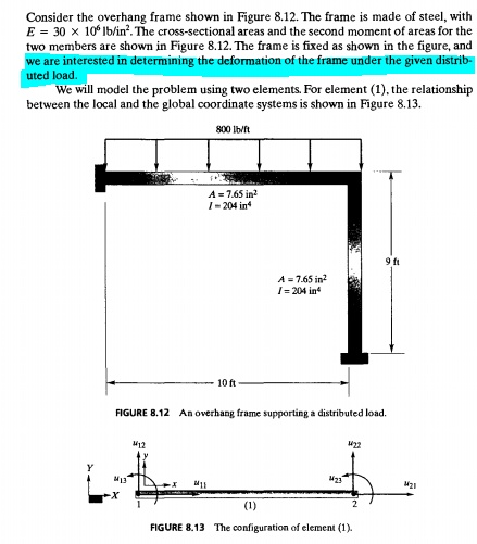 Consider the overhang frame shown in Figure 8.12. The frame is made of ...