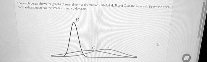 SOLVED: The graph below shows the graphs of several normal distributions; labeled as A, B, and C ...