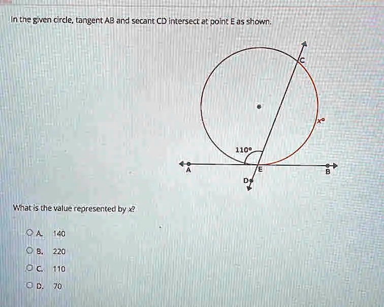 Solved In Tne Given Circle Tangent Ab And Secant Cd Intersect At