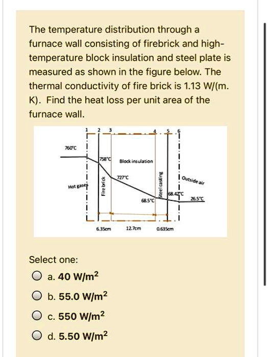SOLVED: The temperature distribution through a furnace wall consisting ...